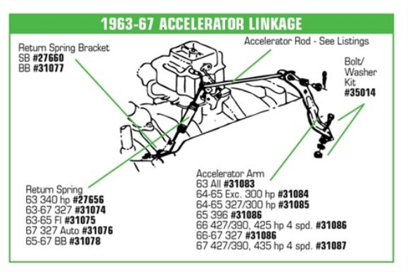 Accelerator Return Spring Bracket. 62 W/300HP 62-67 | Shop Accelerator ...