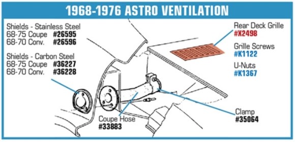 Astro Vent Plenum Drain Hose. Coupe 68-75 | Shop Interior at Northern ...