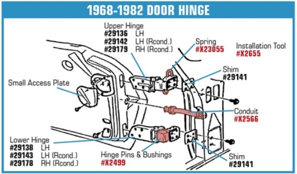 Door Hinge Spring Tool. 68-96 | Shop Door Related at Northern Corvette